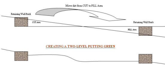 How To Level A Slope For Putting Green & Artificial Grass Installation ...